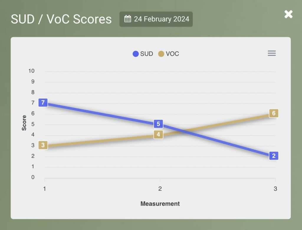 EMDR Online Tools - Best EMDR tool for Therapists